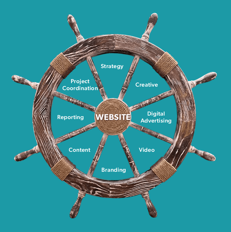 Tracking Social Media Success Metrics | Big Marlin Group